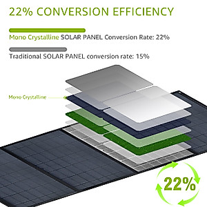 ZeroKor Outdoor Portable Power Bank with Foldable Solar Panel 40W(DC15V), 24,000mAh Portable Battery Laptop Charger with AC Outlet for Home Use Tent Camping