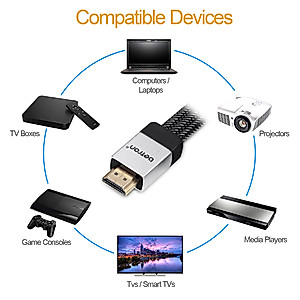 Betron HDMI Cable Flat Braided Cord Support 4K Audio Return Channel and Ethernet 6.5 feet Compatible with Samsung, Sony, LG Televisions