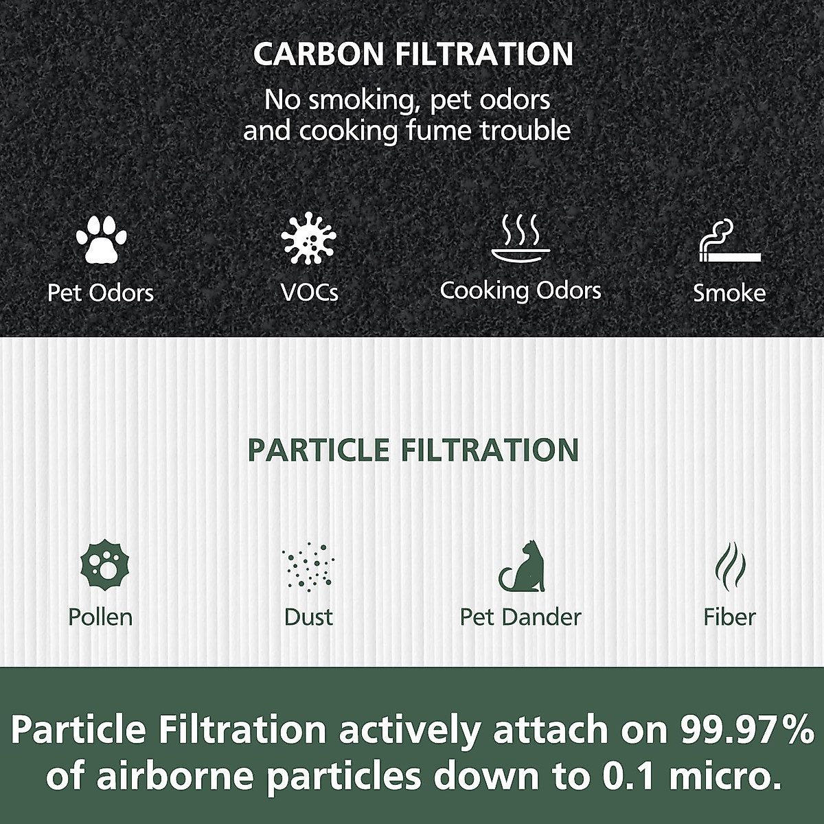 isinlive Blue Pure 311 Auto Replacement Fil-TER Compatible with Blueair Blue Pure 311 Auto Air Puri-Fier, 2 in 1 Fil-tration Systems, Particle and Activated Carbon, 2 Pack