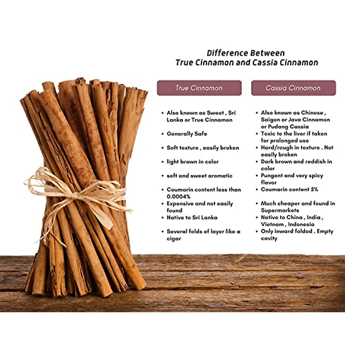 True Organic Ceylon Cinnamon Powder, 1 lb, Premium Grade Ceylon Cinnamon, Gluten Free Cinnamon Powder, Organic Cinnamon powder USDA & Kosher Certified, Non-GMO.