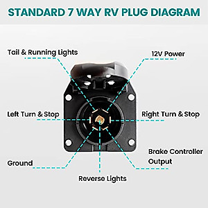 Oyviny 7 Way RV Blade Trailer Wiring 56443 for 2020-2022 Ford F-250, F-350, F-450, Factory Tow Package Required