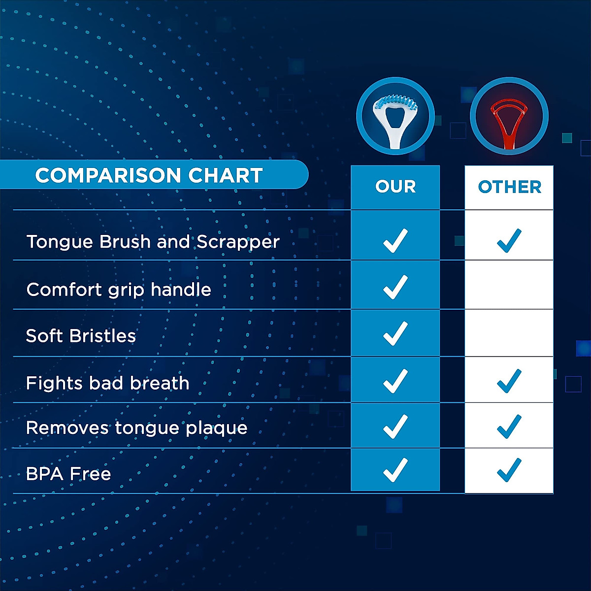 GuruNanda Mentadent Tongue Cleaner Dual Action Cleaner with Brush and Scraper - Fights Bad Breath & Odor Eliminator, Multi-Color