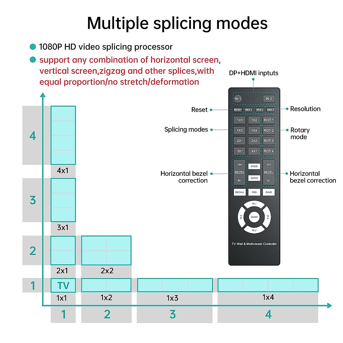 MT-VIKI 4K@60Hz HDMI+DP Video Wall Controller 2X2, Support 90°/ 180° /270° Rotate, Support Resolution UP to 4K@60Hz for 2X2 Mode, 8K@60Hz for 1X4 Mode (2 Input 4 Output)