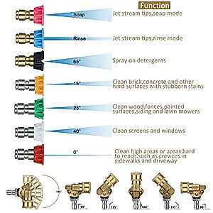4000 Psi Pressure Rotating Turbo Nozzle 4.0 Gpm Quick Connector with 4500 Psi Pivoting Coupler with 7 Pieces Spray Nozzle Tips Kit Multiple Degrees (0, 15, 25, 40, 65 Degrees, Rinse1, Soap2)