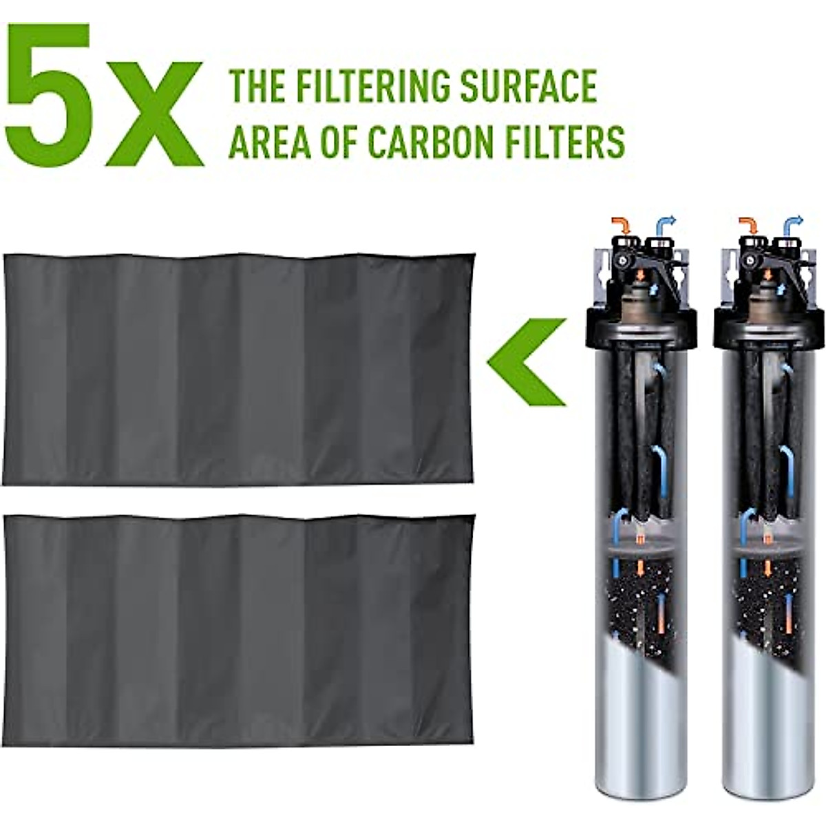 Pentair Everpure H-1200 Drinking Water System, EV928200, NSF Certified to Reduce PFOA/PFOS, Dual Cartridge System Includes Filter Head, Cartridges and all Hardware, 1,000 Gallon Capacity, 0.5 Micron
