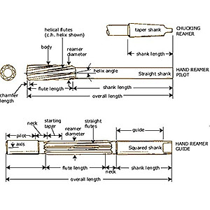 Hayden Twist Drill .249 Jl Decimal Drill