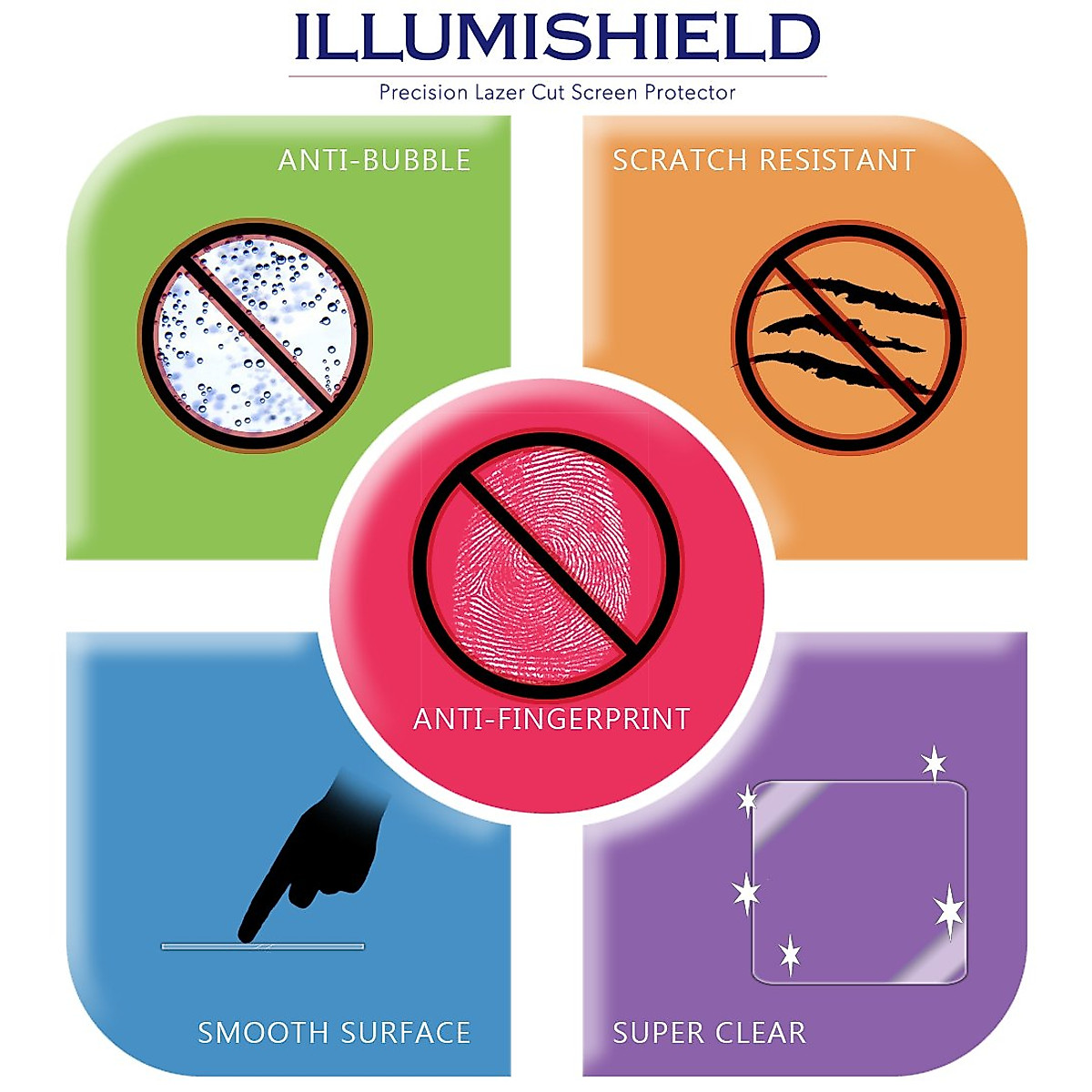 ILLUMISHIELD Screen Protector Compatible with New Nintendo 3DS (Standard Version,2015)(3-Pack) Clear HD Shield Anti-Bubble and Anti-Fingerprint PET Film