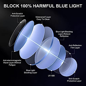 Okany Blue Light Blocking Glasses for Women Men Fashion Computer Screen Gaming TV Phones Anti Eyestrain & UV Glare Glasses 3 Pack