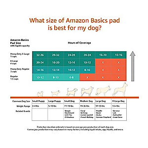 Amazon Basics Dog and Puppy Pee Pads with Leak-Proof Quick-Dry Design for Potty Training, Heavy Duty Absorbency, X-Large, 28 x 34 Inches - Pack of 50