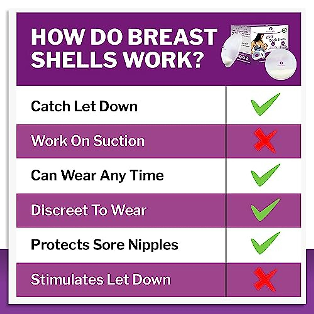 Breast Shell & Milk Catcher for Breastfeeding Relief (2 in 1) Protect Cracked, Sore, Engorged Nipples & Collect Breast Milk Leaks During The Day, While Nursing or Pumping (2 Pack)