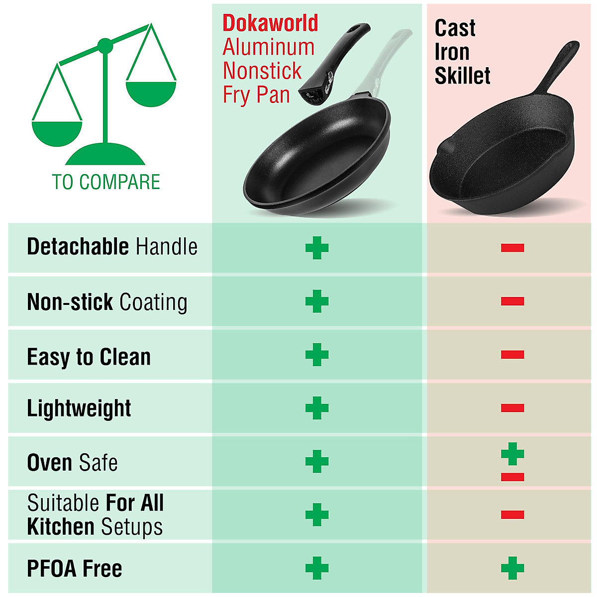 dokaworld Frying Pan Nonstick 11 inch - Big Frying Pan - Induction Frying Pan Detachable Handle - Large Nonstick Fry Pan - Large Skillet Fry Pan - Nonstick Pan - Aluminum Stir Fry Pan