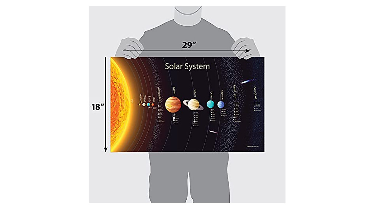 Palace Learning 3 Pack - Solar System & Map Posters for Kids
