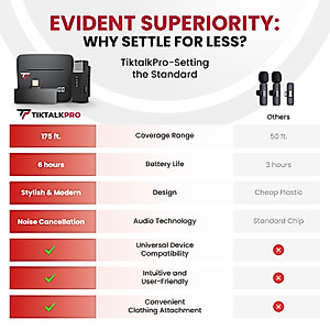 TikTalkPro Wireless Lavalier Microphone for iPhone - 2 Pack 2.4Ghz Mic, Audio w/Noise Canceling - Long Range Up to 175ft - Easy to Use for Video Recording, Podcast