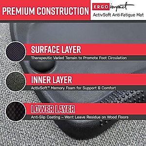 Ideal Anti Fatigue Standing Mat | Cushion mat, Soft Floor, Standing Desk Energetic Topographic Non-Flat Ergonomic mat for Home or Office