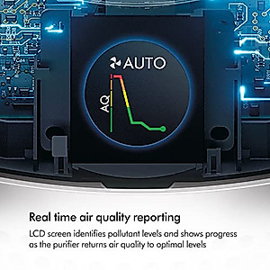 Dyson Purifer Cool Autoreact