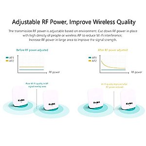 KuWFi Ceiling Mounted Wireless Access Point with Ethernet Port, Dual Band Wi-Fi AP Router with 48V POE Support Wall Mount for Wireless Coverage