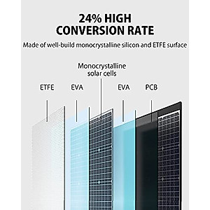 ELECAENTA 120W Portable Solar Panel for Power Station, 24% High Efficiency, PD 45W USB C/DC/QC 3.0, Foldable Monocrystalline ETFE Solar Charger, IPX5 Waterproof for Outdoors Camping Off Grid