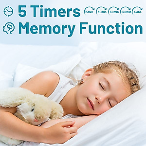 Fourair White Noise Sound Machine with 25 Soothing Sounds Portable Lanyard for Travel Powered by USB or Battery 32 Volume Levels 5 Timers and Memory Function for Baby Kids Adults Sleeping