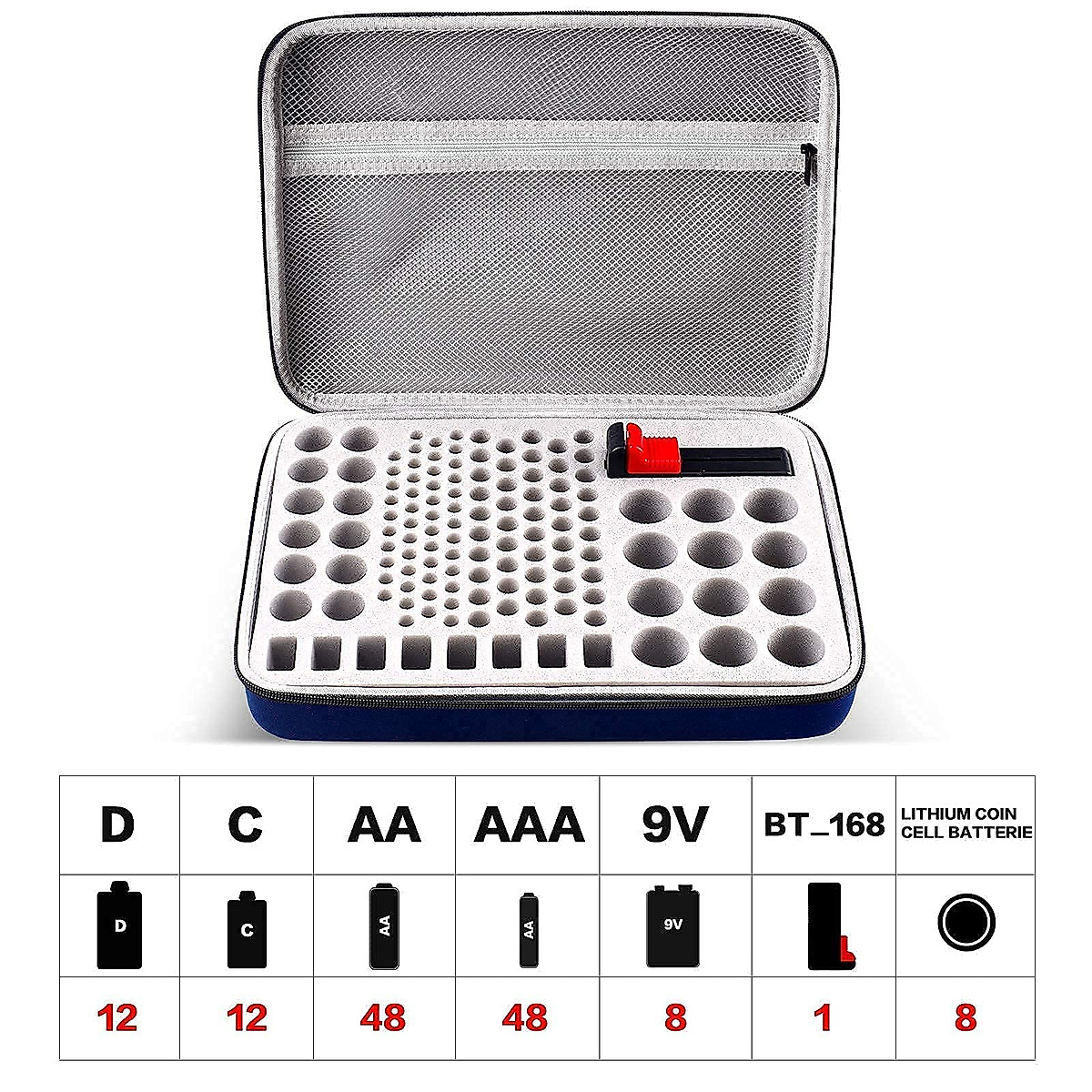 Battery Organizer Storage Box, Garage Storage Containers Case Holder with Battery Checker Tester