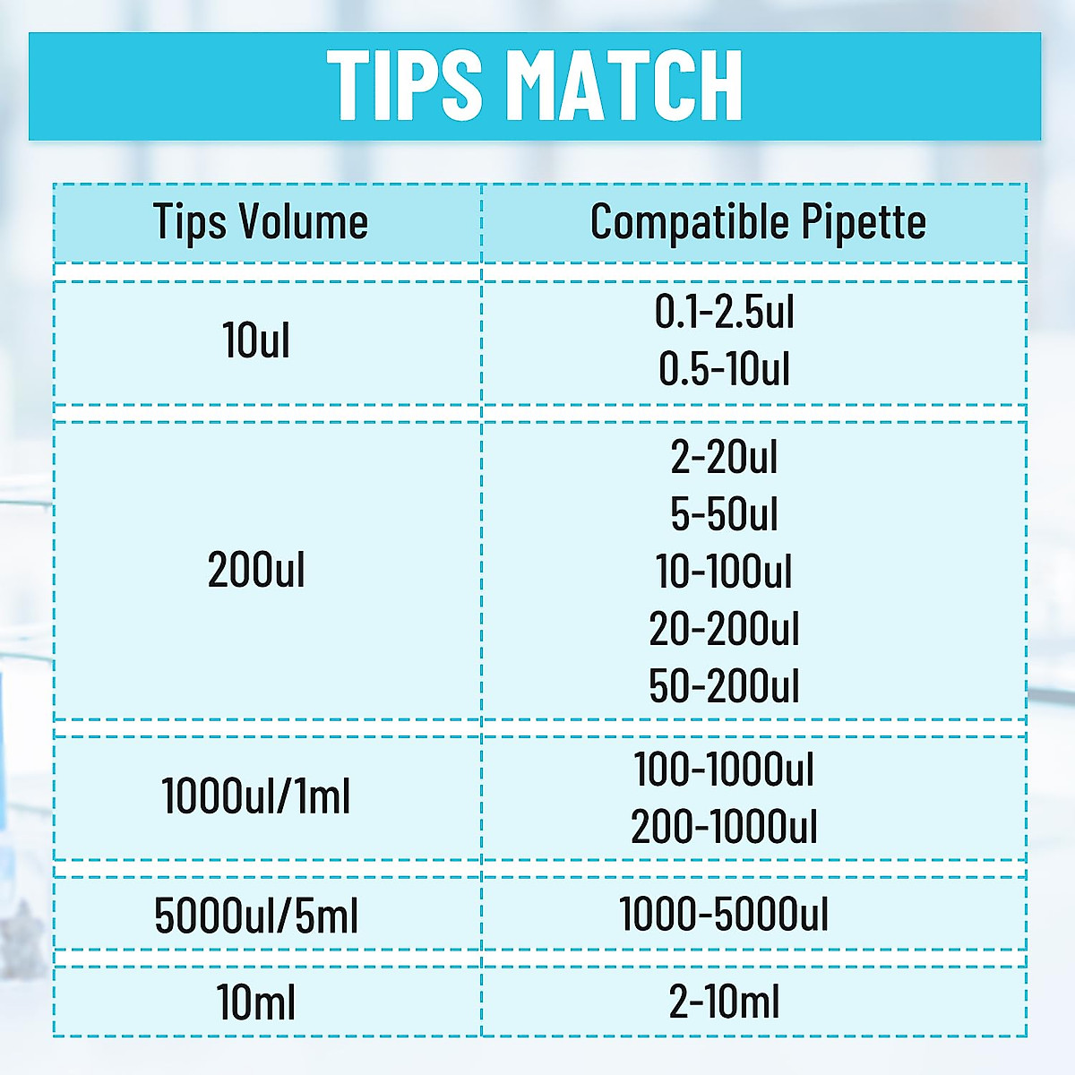 eLabPal 10ml Pipette Tips 100 Pcs, Lab Universal Pipettor Tips, MicroPipette Transparent Liquid Handling Tips, Autoclavable for Lab School Home