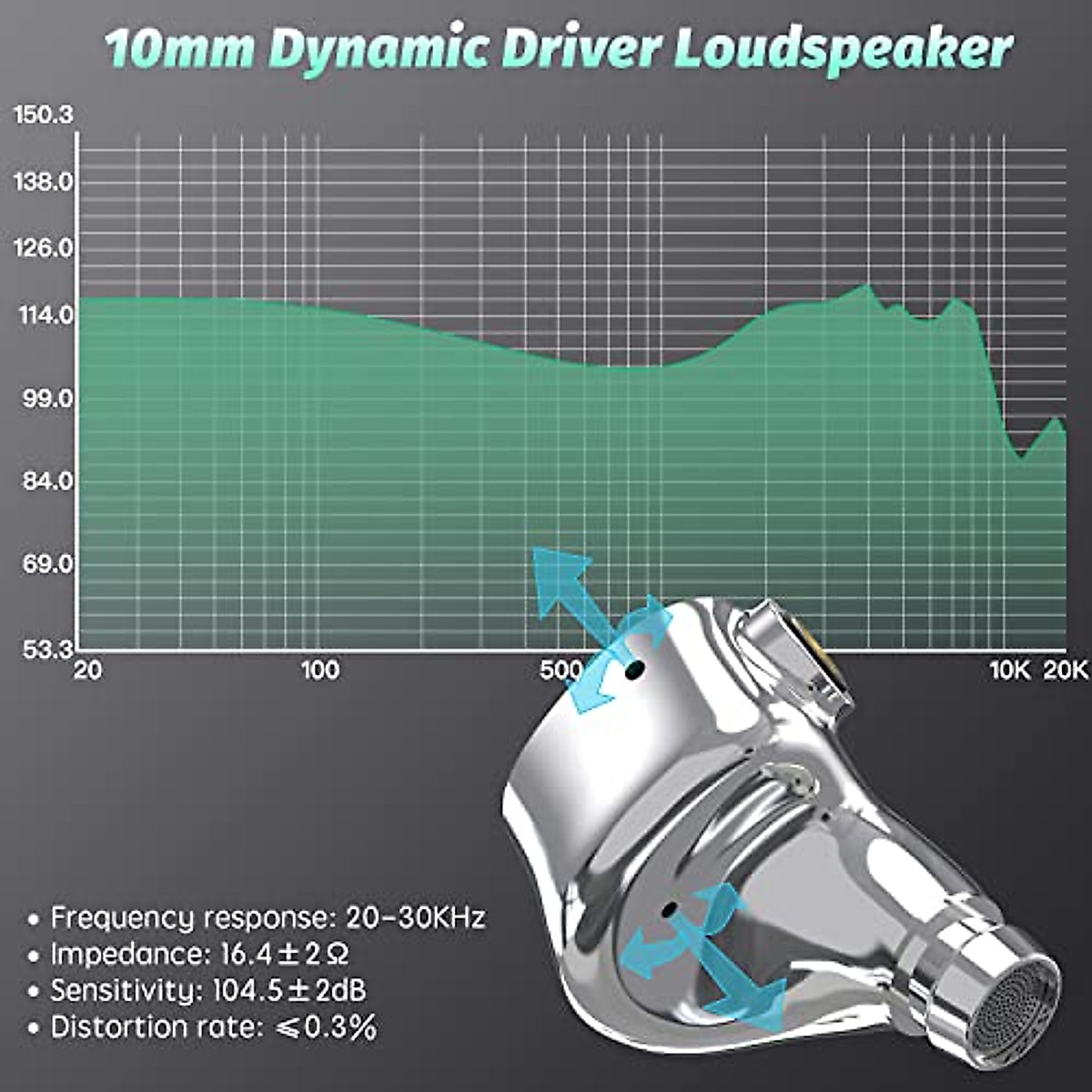 bsbaiss BS1 in Ear Monitor, Dynamic Hybrid 4BA+1DD Deep Bass Wired Earbuds Headphone, HiFi Stereo IEM Earphones with Detachable MMCX Connector for Audiophiles Musicians (Without Mic)