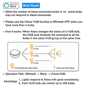 MELPO Alexa Light Bulb 130W Equivalent, Smart Light Bulbs Warm White to Daylight Tunable, A19 E26 Bluetooth LED Bulbs for Bedroom Kitchen Living Room Office（8 Pack） (8)