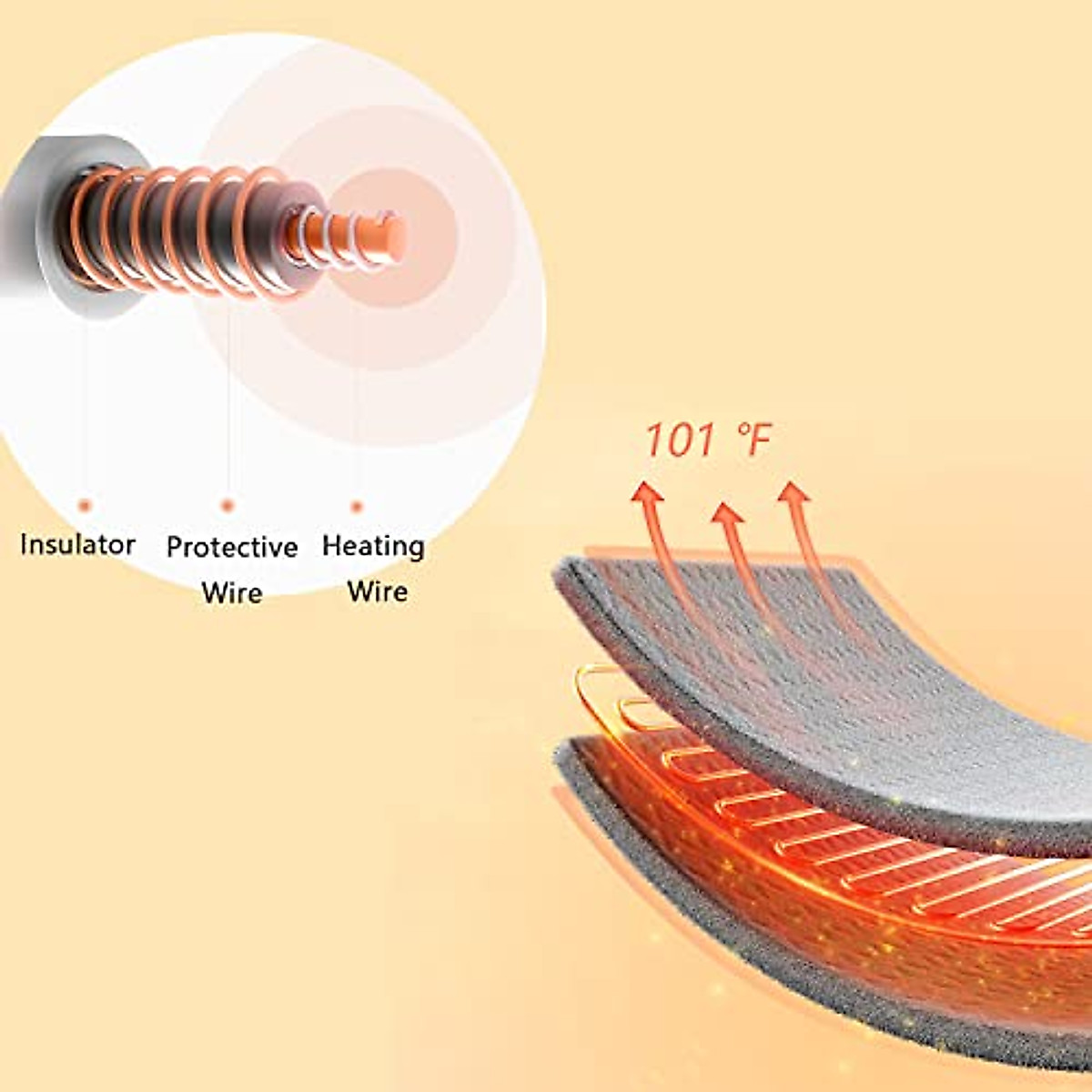 XUYU Heating Pad for Back, Neck, Shoulder, 31.5''x23.6'' Electric Heat Pad Smart Controller with Memory Function, Auto Shut Off