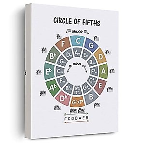 EVXID Circle of Fifths Canvas Poster Painting Wall Art, Music Education Theory Print Artwork Framed Ready to Hang for Music Classroom Office Decor 12 x 15 inch