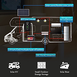 Beleeb MPPT Bluetooth Solar Charge Controller 12V 10 Amp, Voltage Adjustable Solar Panel Regulator with APP for Sealed Flooded Gel AGM Lithium LiFePO4 User-Customized Battery Charging
