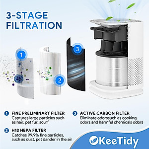 Keetidy True HEPA Replacement Filters for MA Air Purifier 14/14W/14B models, H13 True HEPA and Activated Carbon Filters, 3 in 1 Pre-Filters, 2 Pack