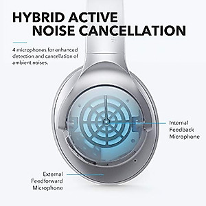 Soundcore Anker Life Q20 Hybrid Active Noise Cancelling Headphones, Wireless Over Ear Bluetooth Headphones, 60H Playtime, Hi-Res Audio, Deep Bass, Memory Foam Ear Cups, for Travel, Home Office