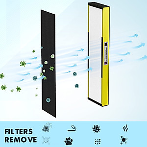 2-Pack True FLT5000 FLT5250PT FLT5111 HEPA Replacement Filter C, Compatible with AC5000, AC5000E, AC5250PT, AC5350B, AC5350BCA, AC5350W, AC5300B, CDAP5500B, AP2800CA Purifiers