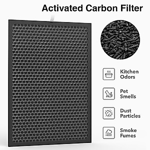 RF200 Replacement Filter Compatible with OV200 Air Purifier, Including 1 True HEPA Filter, 1 Carbon Filter, and 4 Extra Pre-Filters