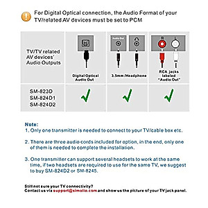 SIMOLIO 2.4G Digital TV Wireless Headphones with Spare Battery for Seniors, Dialog Clarity Wireless Headphones for TV Watching with Tone & Balance Control, Support Optical/RCA/AUX, 100ft, No Delay