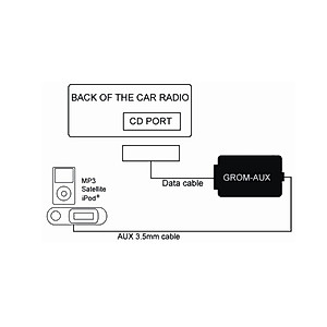 GROM Audio VOL01A1 for Select Volvo OEM Stereo AUX-in Interface MP3 Smartphone Auxiliary Adapter Kit