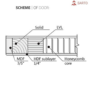 SARTODOORS Planum 0010 Interior Door Slab 36" x 80" Closet Sliding Flush Wood Ginger Ash No Pre Drilled