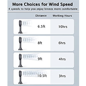 HonHey Handheld Fan Portable, Mini Hand Held Fan with USB Rechargeable Battery, 4 Speed Personal Desk Table Fan with Base, 3-10 Hours Operated Small Makeup Eyelash Fan for Women Girls Kids Outdoor