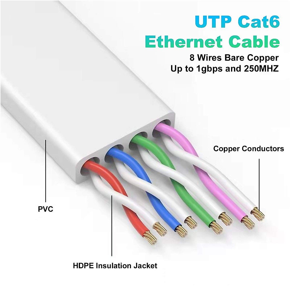 Folishine Ethernet Cable 25 ft, Cat 6e/Cat6 Ethernet Cable High Speed with Network Patch Cords, LAN Cable Clips with Rj45 Connector for Router Modem Faster Than Cat 5e/Cat 5-White