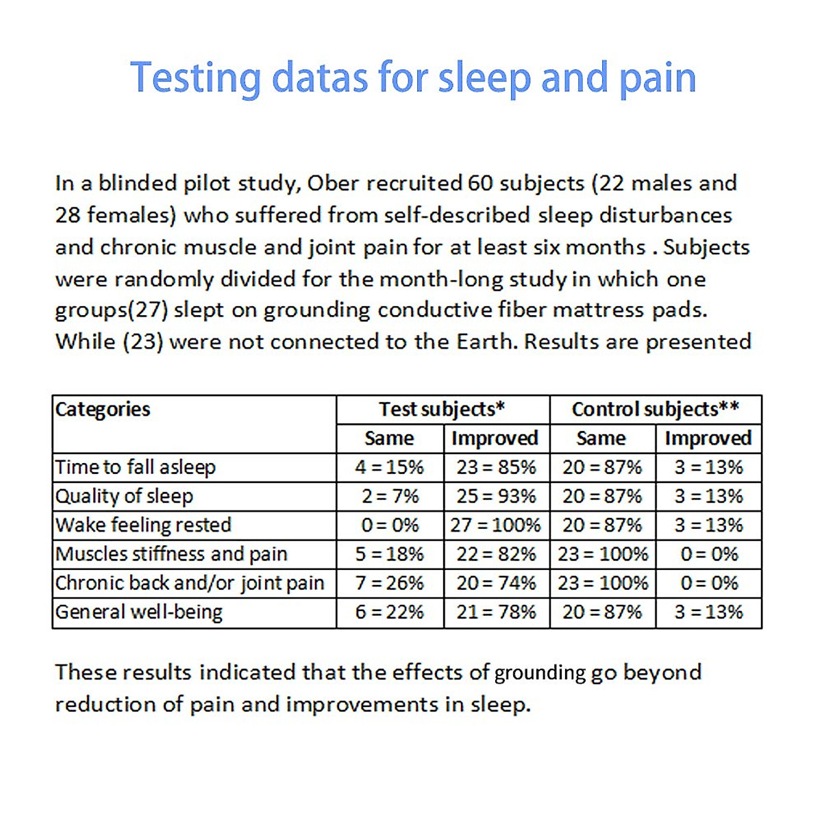 Grounding Pillowcase with Grounding Connection Cord Silver Fiber for Better Sleep Connection, Anxiety and Snore Relief 20 30inch 1pc