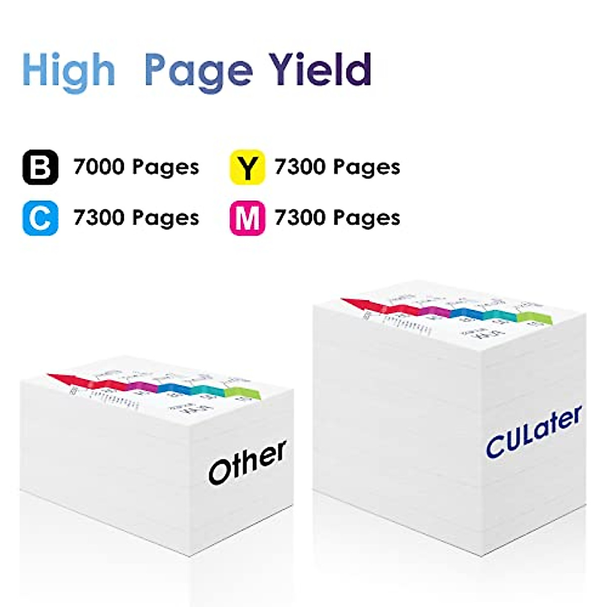 CULater Remanufactured Toner Cartridge Replacement for 307A CE740A CE741A CE742A CE743A Toner Cartridges for HP Color CP5220 CP5225 CP5225n CP5225dn Printers (4 Pack)