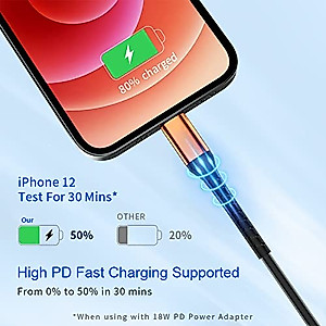 Durcord USBA to USB C Cable fast charging