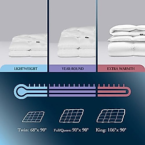 Serta White Goose Feather and White Goose Down Fiber Comforter Hotel Luxury Edition Hypoallergenic 100% Cotton, All Seasons Warmth King