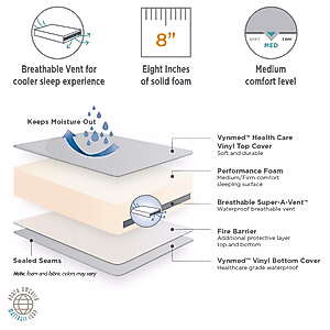 NAMC Urine and Waterproof – Adult Full Bedwetting Mattress