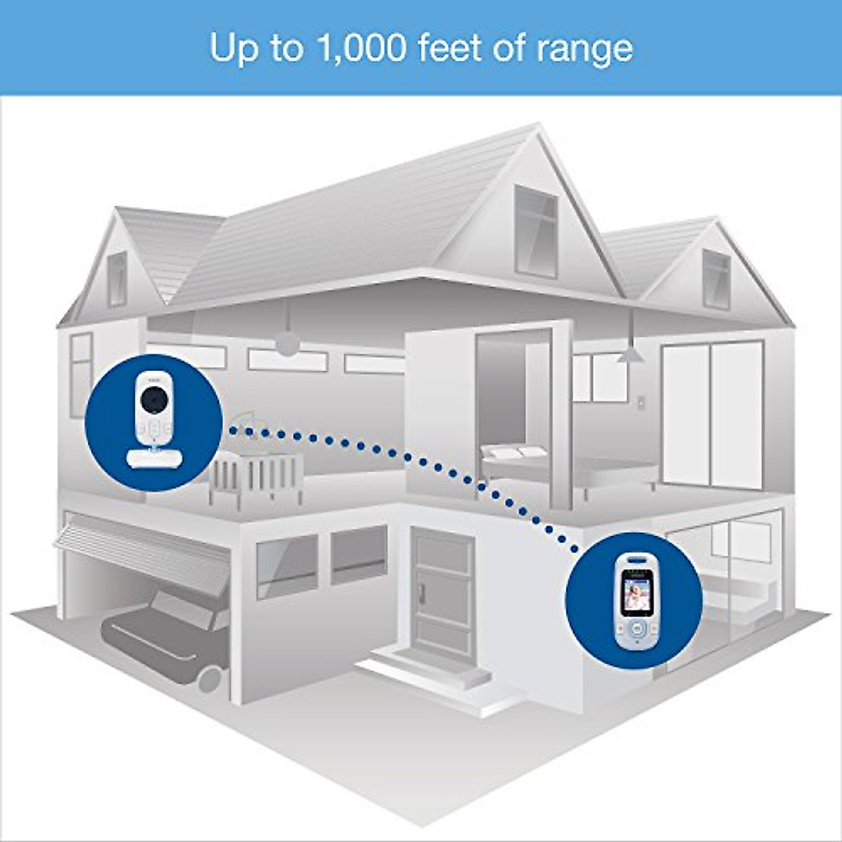 VTech BV73121BL Digital Video Baby Monitor with Full-Color and Automatic Night Vision, Blue