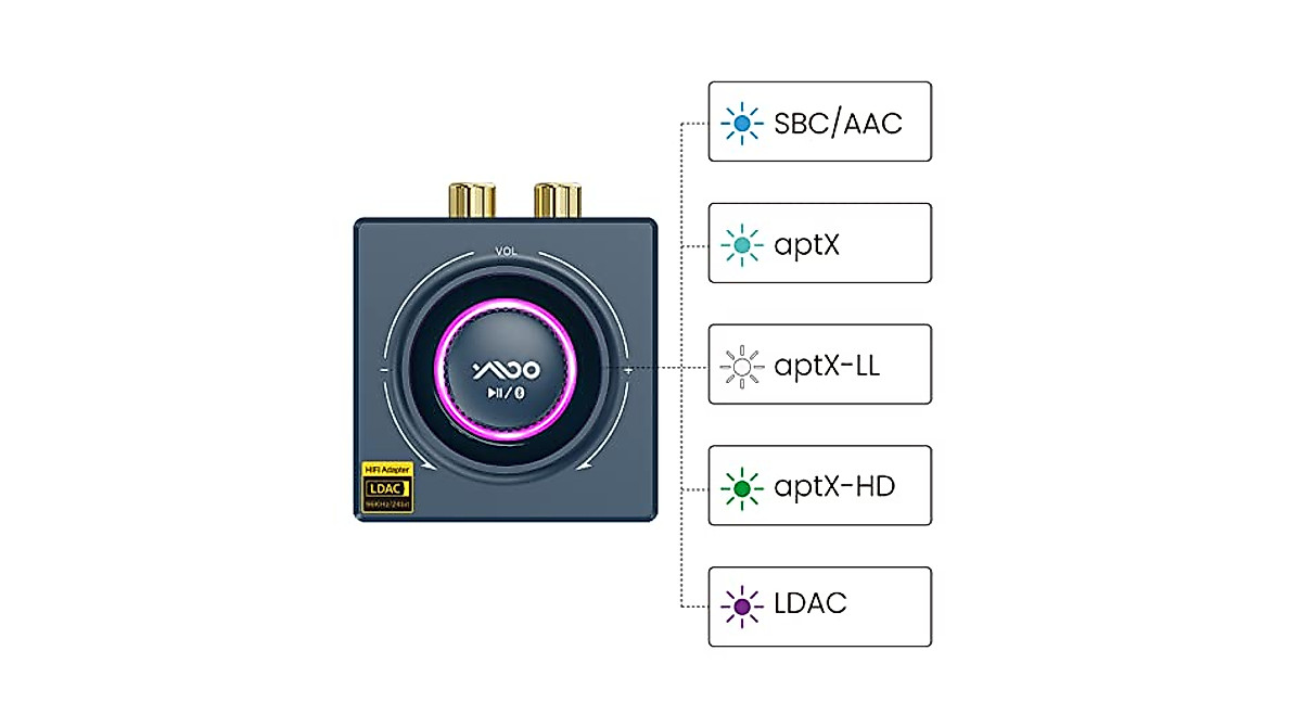 YMOO B06T3+ Bluetooth 5.2 Receiver for HiFi Audio & Low Latency Wireless