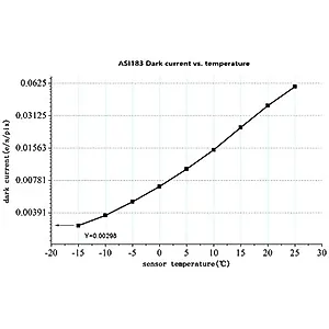 ZWO ASI183MC Pro 20.18 MP CMOS Color Astronomy Camera with USB 3.0 # ASI183MC-P