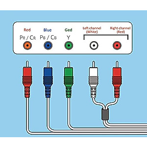 Component AV Cable for PS2/PS3/PS3 Slim HDTV-Ready TV HD Component AV Cable 5-Wire 6FT Black