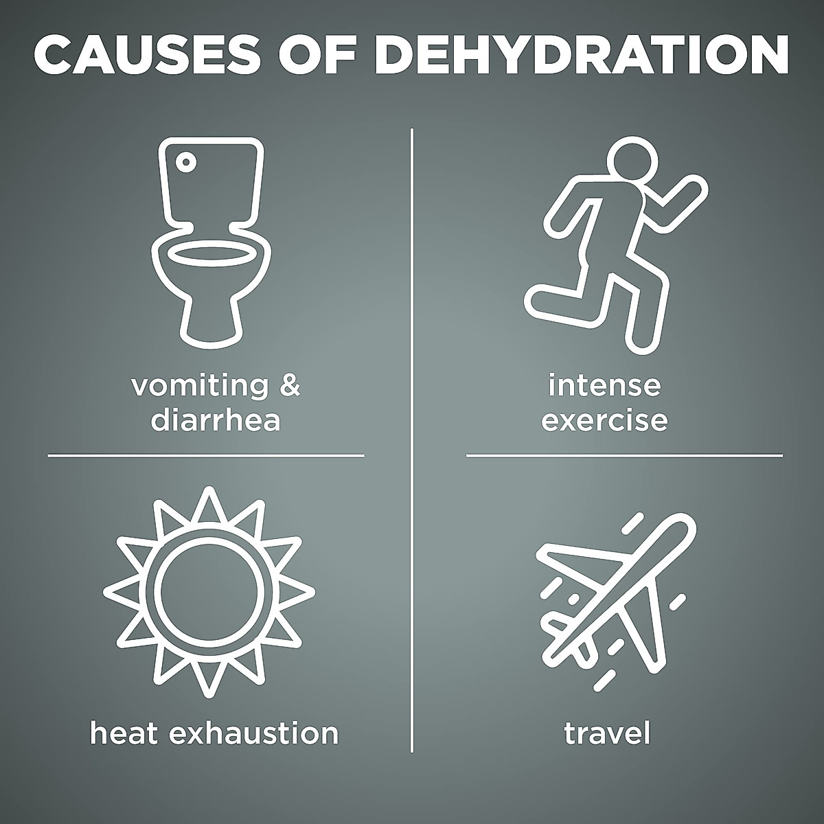 Amazon Basic Care Advantage Care Electrolyte Powder Packets for Rehydration, Berry Frost, 6 Count