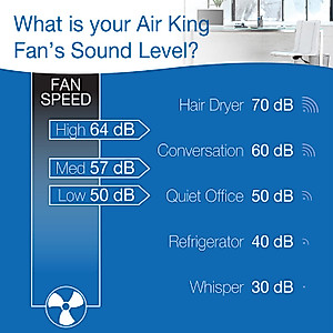 Air King 9166F 20" Whole House Window Fan , Gray