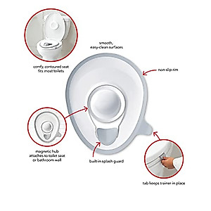 Skip Hop Toddler Potty Training Seat, Easy Store
